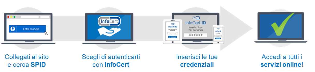 Offerta – SPID InfoCert ID – STUFA A PELLET